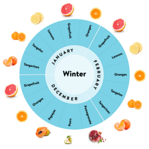 Taste the Seasons With Our Seasonal Fruit Guide | Krusteaz